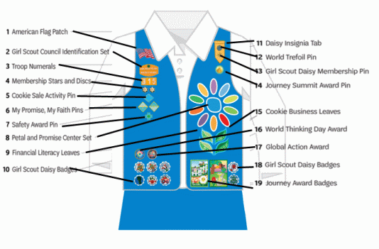 2011 – Daisy Outdoor Journey – The Badge Archive