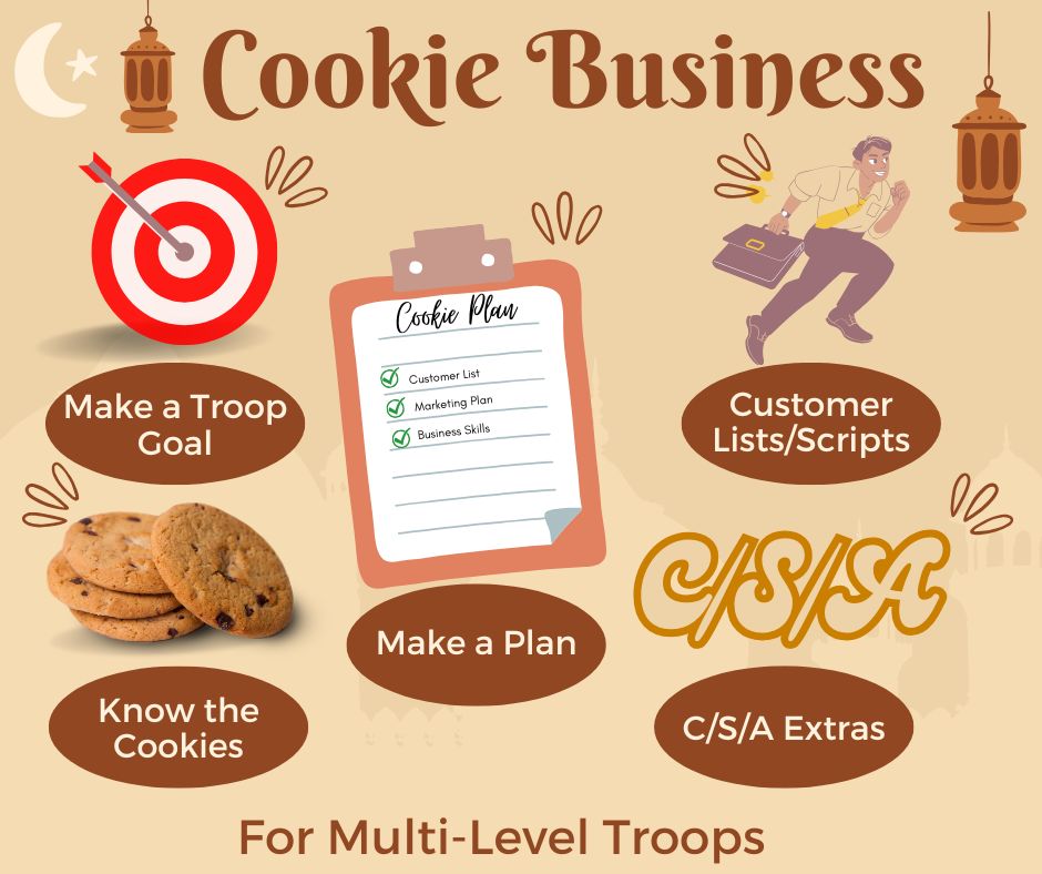 Cookie Business – Activity List – The Badge Archive