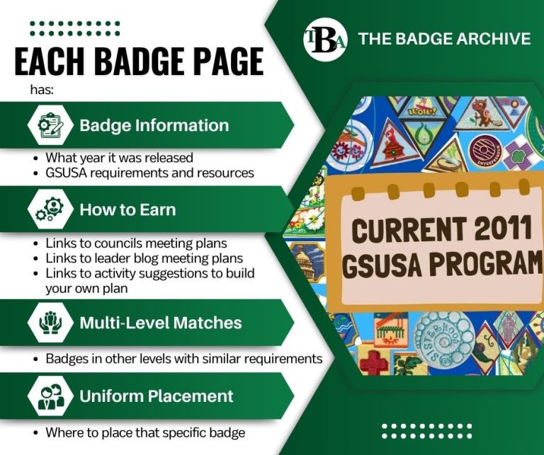 2011 – Ambassador: Badge List – The Badge Archive