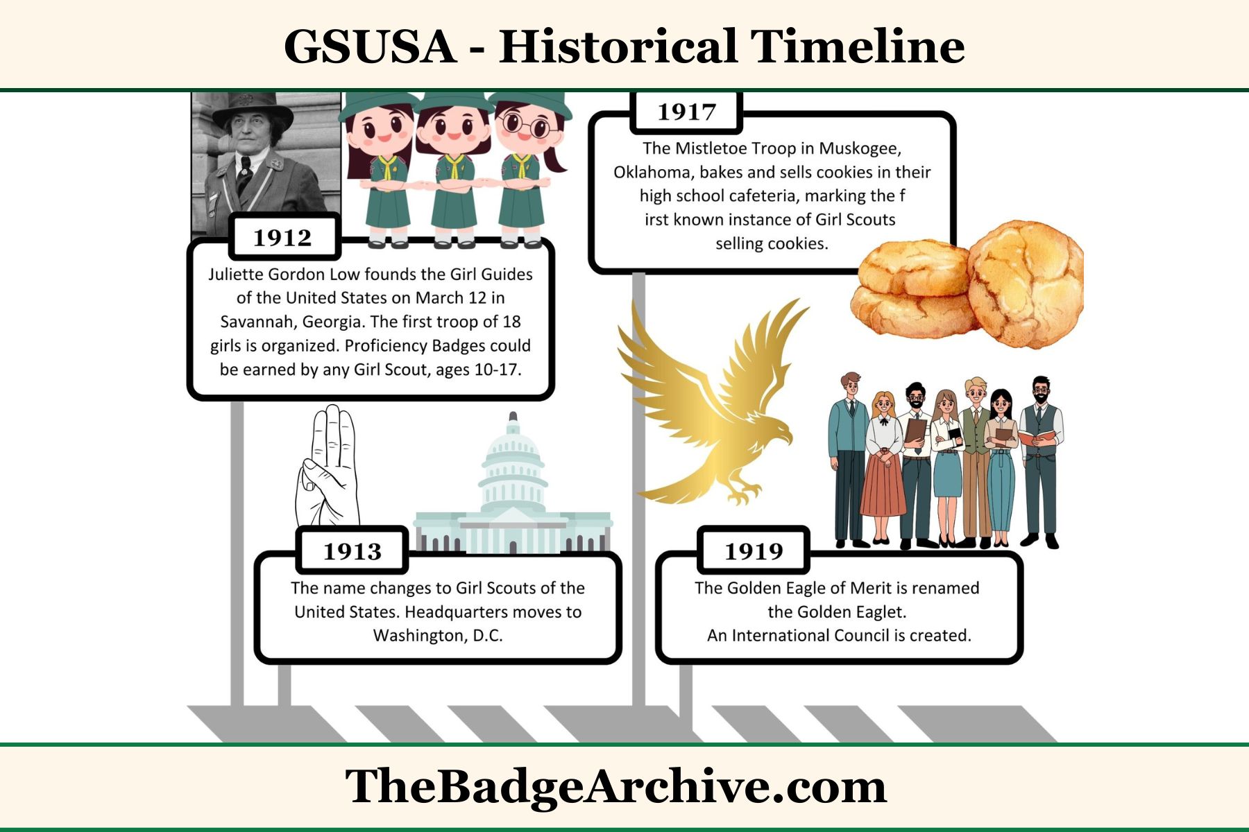 GSUSA Timeline – The Badge Archive