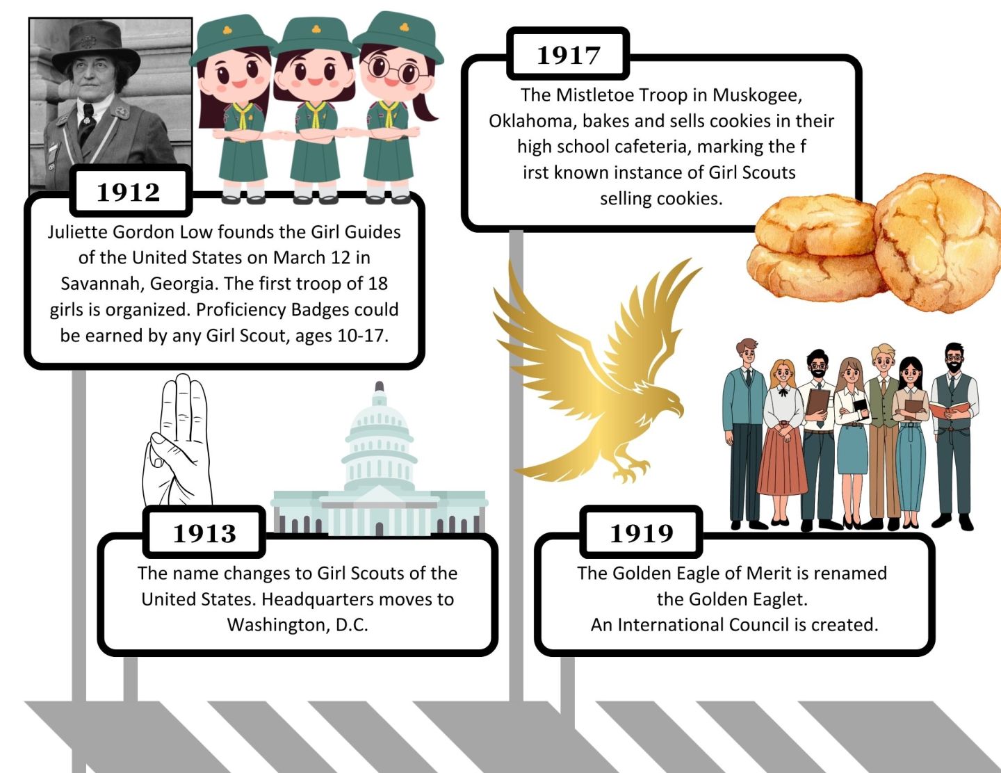 GSUSA Timeline – The Badge Archive